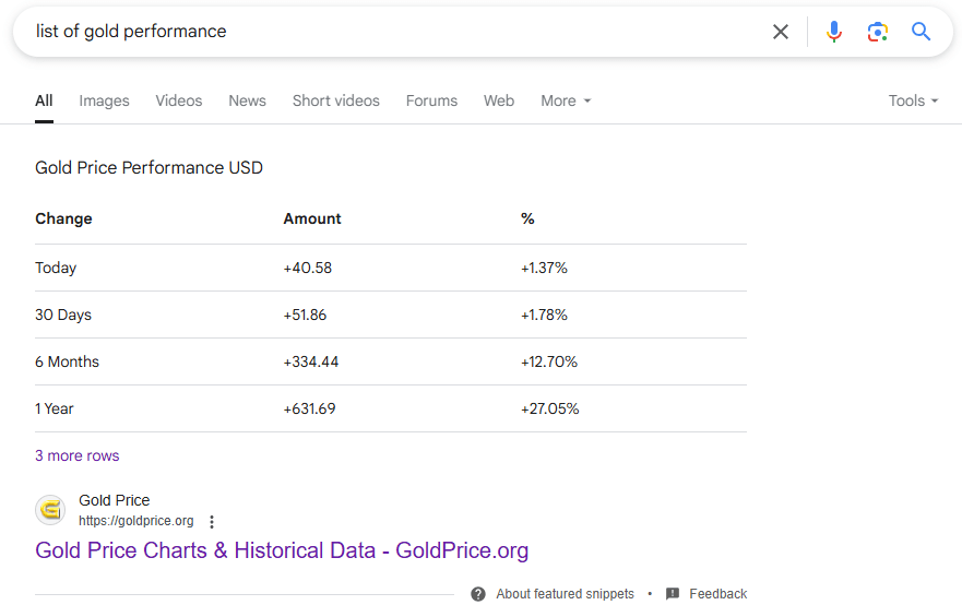 Everything you need to know about Featured Snippets